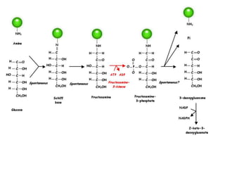 Fructosamine and hg a1c | PPT