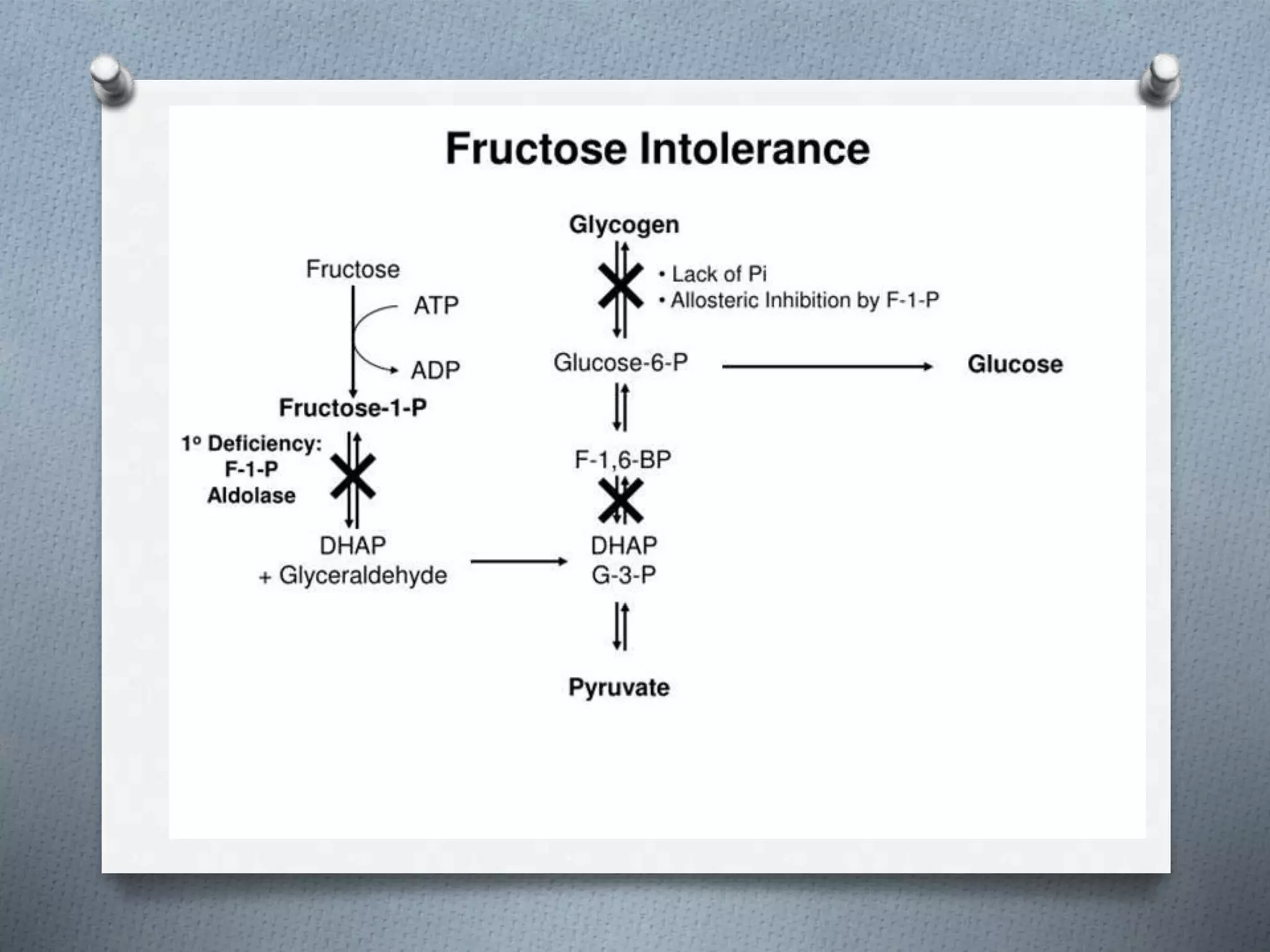 Fructose intolerance and Clinical diagnosis | PPTX