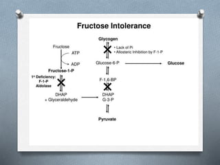 Fructose intolerance and Clinical diagnosis | PPTX