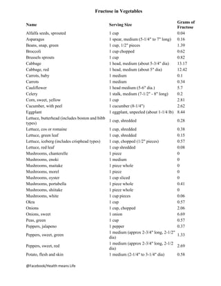 Fructose in vegetables | PDF