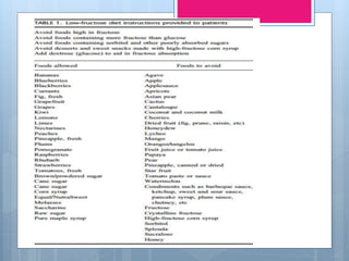 Fructosemia | PPTX