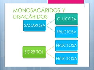 Fructosemia | PPTX