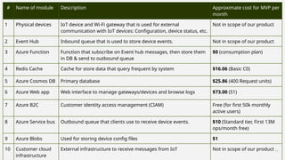 The Frugal Architecture in Practice.pptx