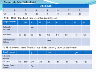 Frugal innovation and MRP | PPTX