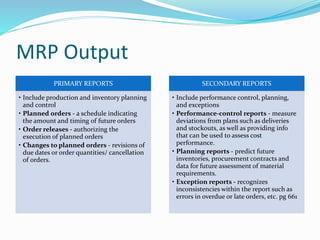 Frugal innovation and MRP | PPTX