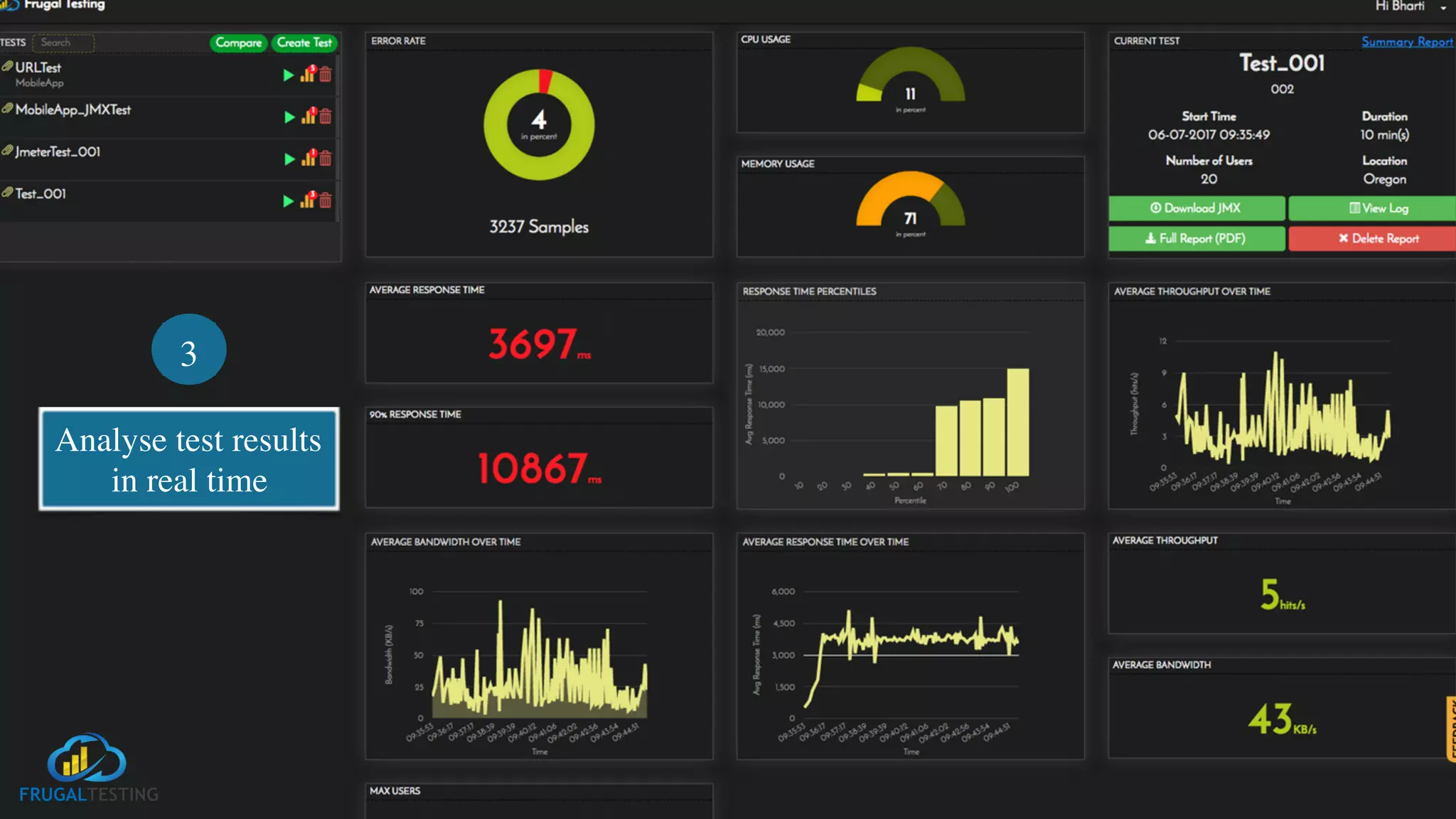 Frugal testing final_oct_2018 | PDF