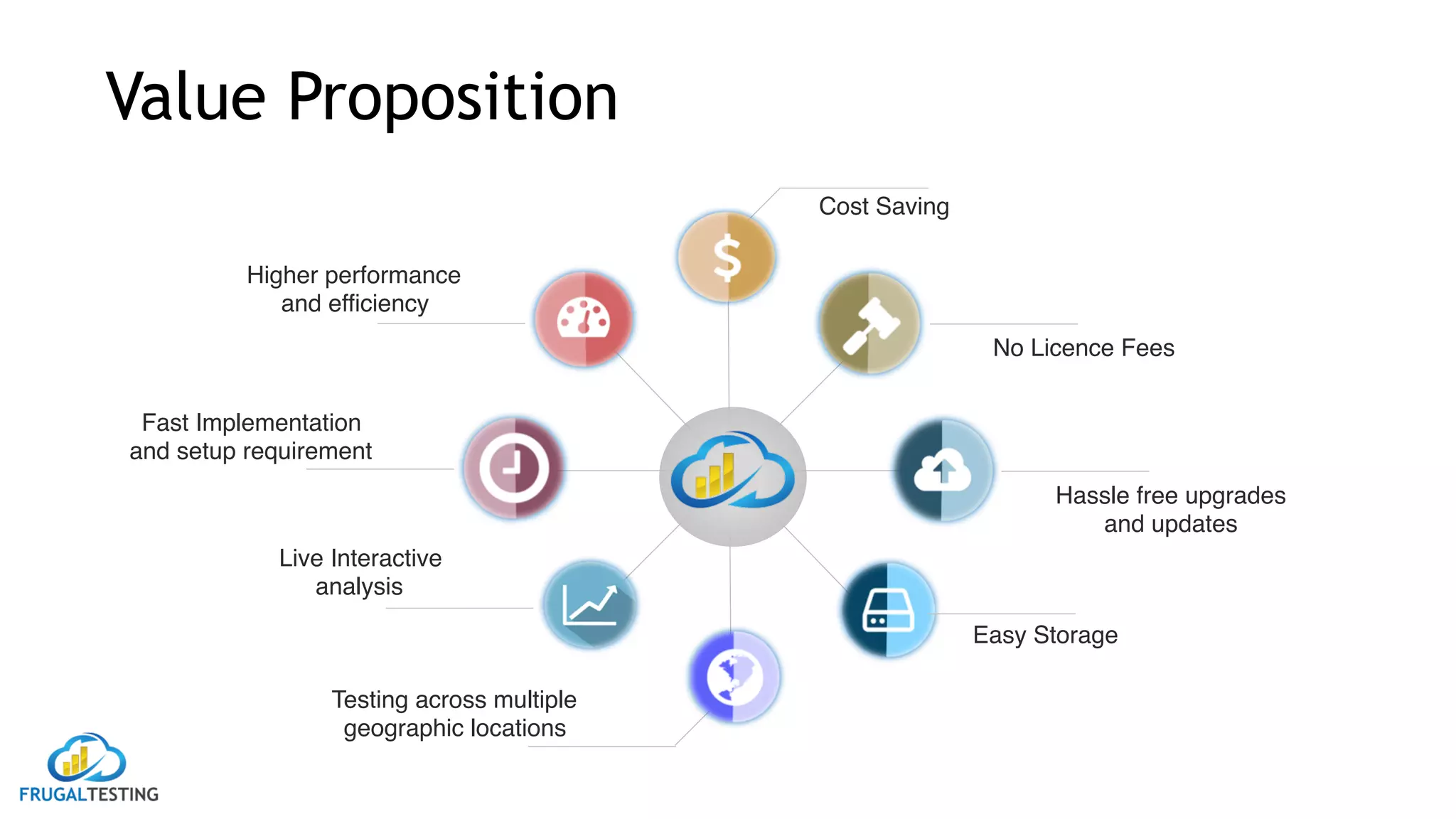 Frugal testing final_oct_2018 | PDF