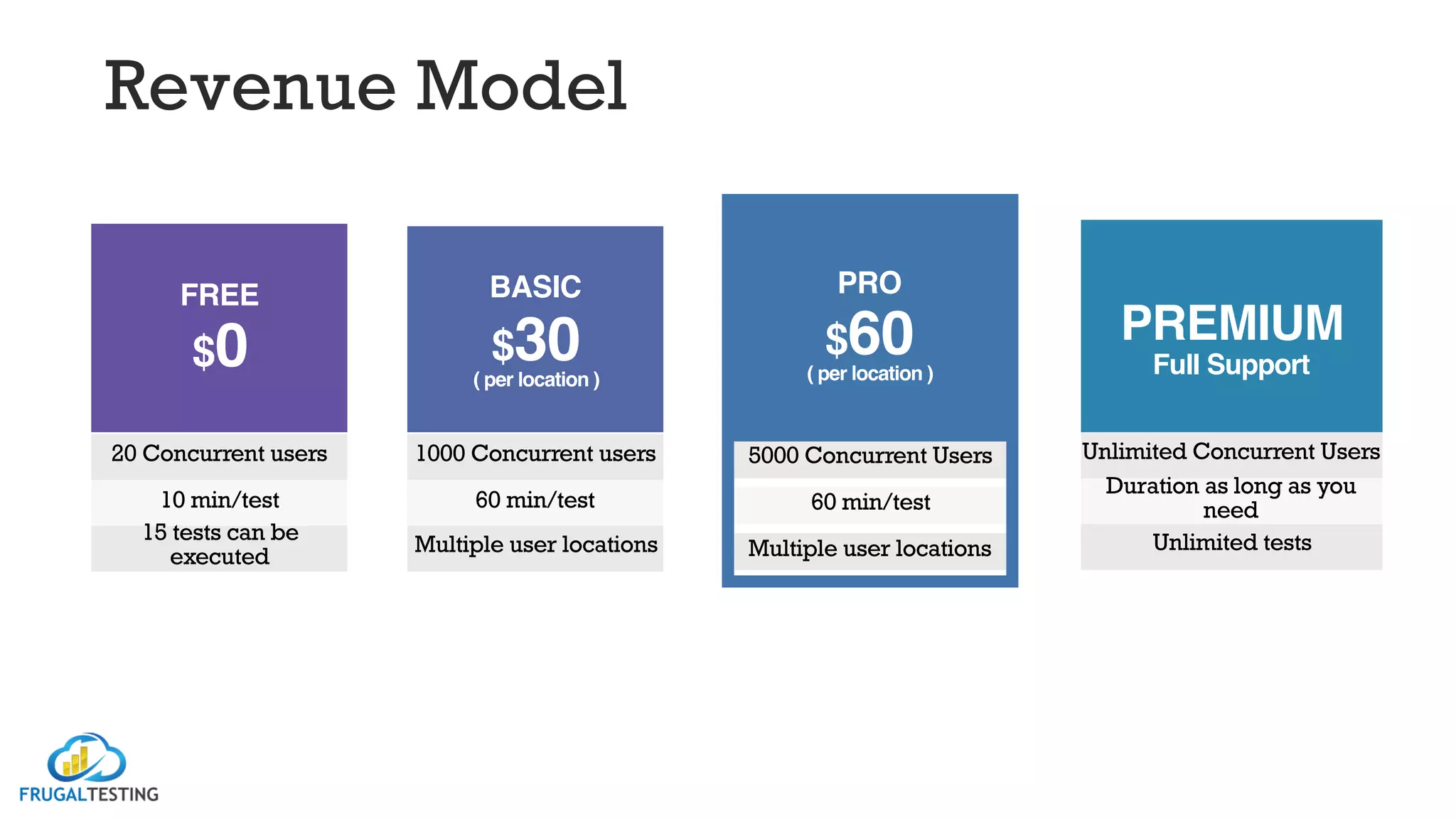 Frugal testing final_oct_2018 | PDF