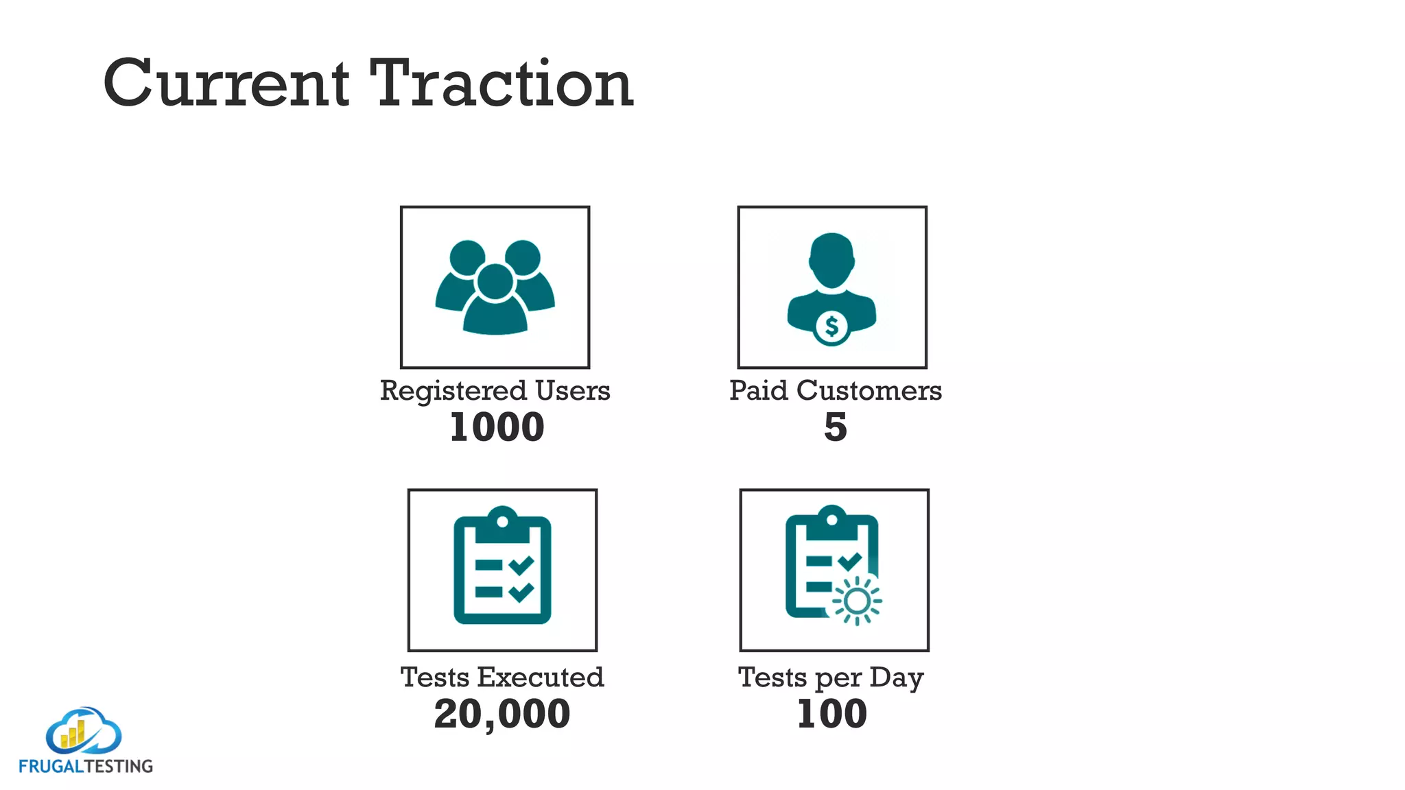 Frugal testing final_oct_2018 | PDF