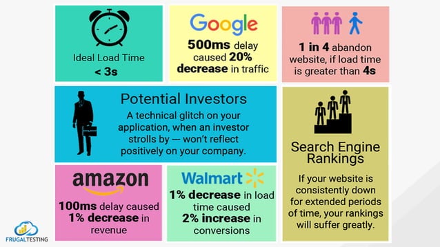 Frugal Testing Finaloct2018 Ppt 9823