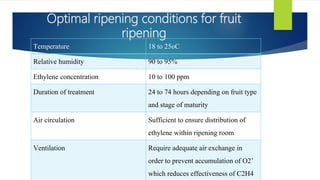 Techniques of ripening followed in fruits | PPTX