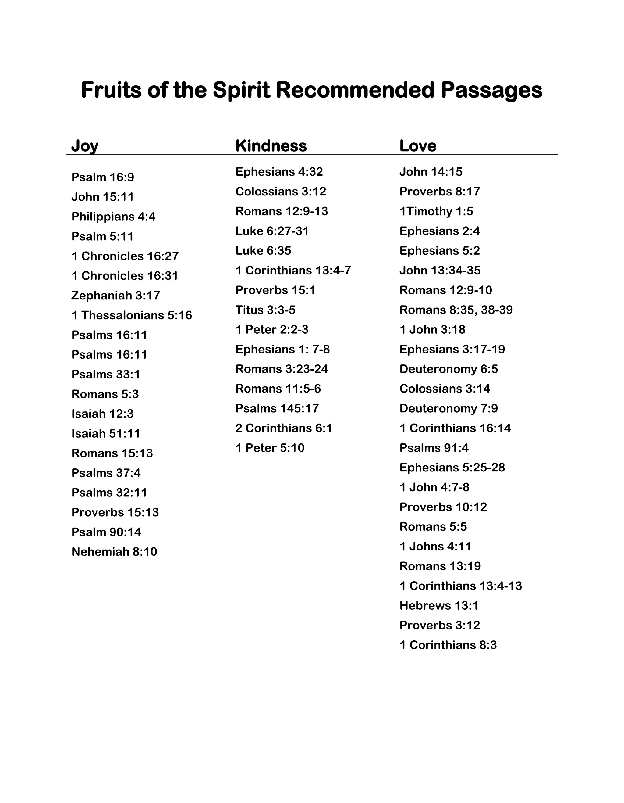 Fruits of the Spirit Workbook | PDF