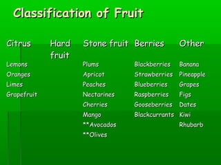 Fruit Nut Chart