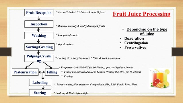 Fruit and Vegetable processing technology.pdf | Healthy Cooking and ...