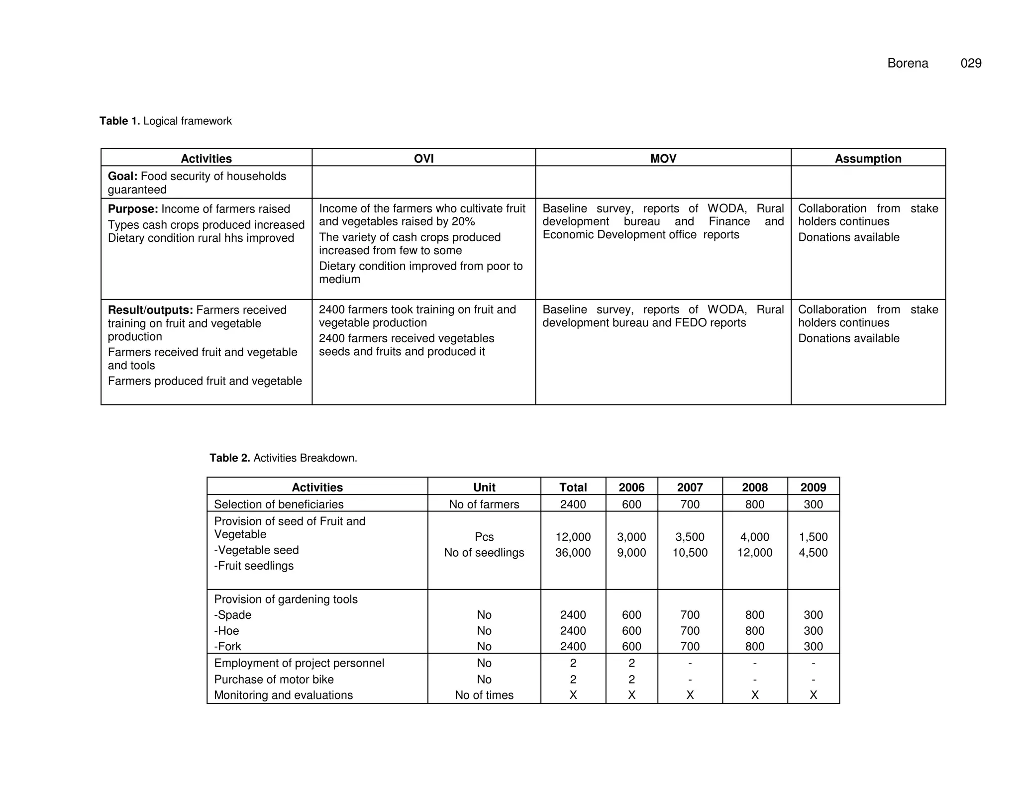 Fruit and vegetable production proposal | PDF