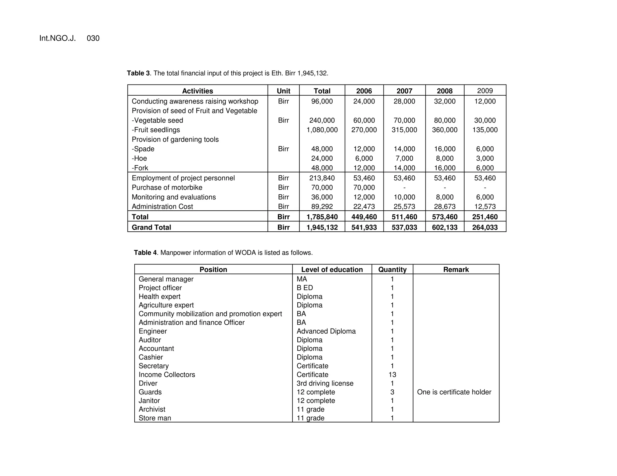 Fruit and vegetable production proposal | PDF