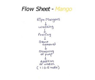 Fruit Beverages - RTS | PPTX