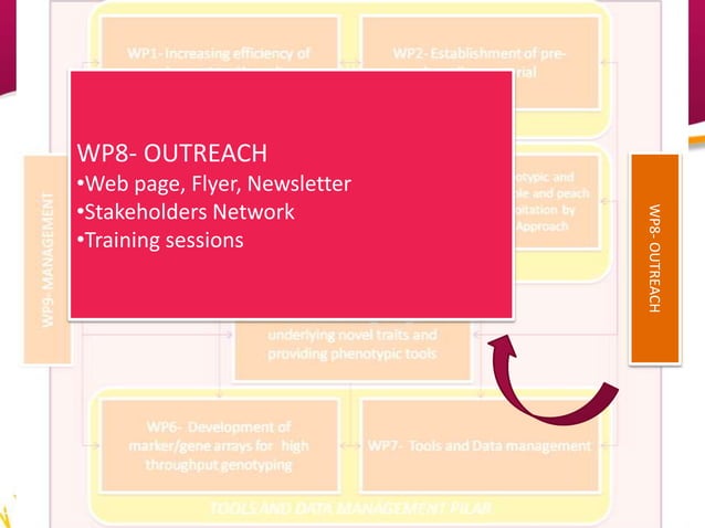 FruitBreedomics general presentation | PPT