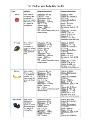 Fruit charts | PDF