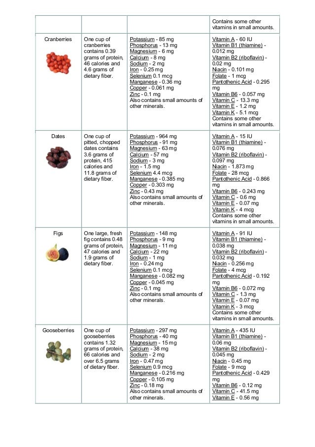 Fruit charts