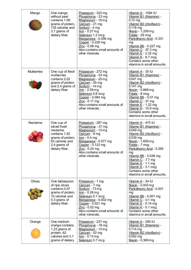 Fruit charts
