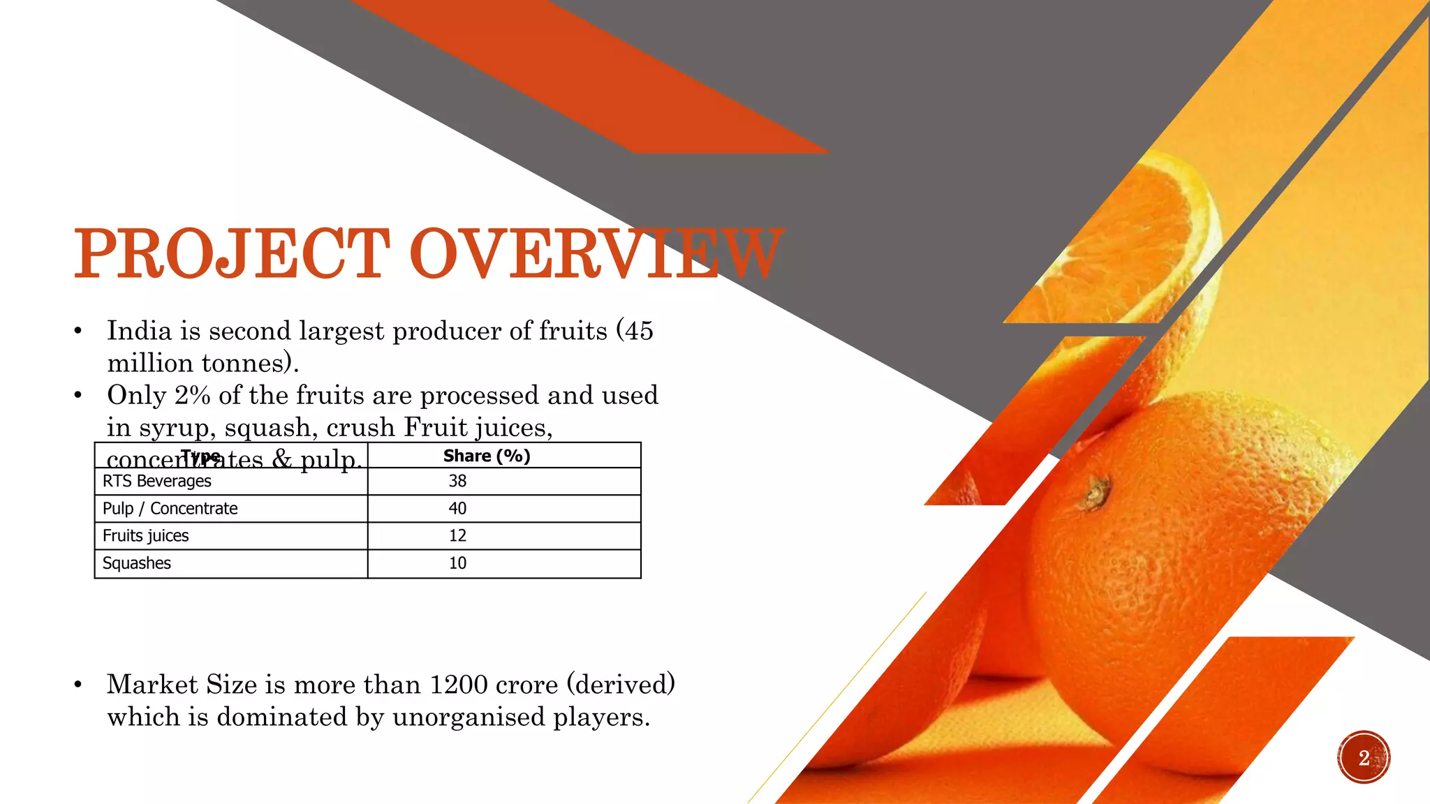 Product Launching- Fruit Crush | PPT