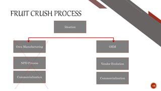 Product Launching- Fruit Crush | PPT