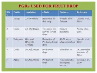 Fruit dropping | PPTX