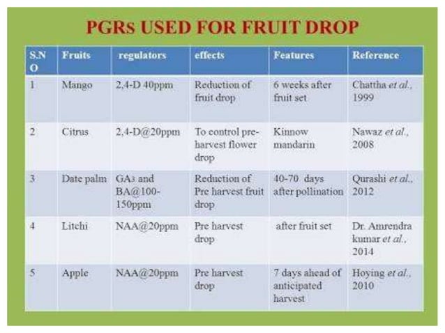 Fruit dropping | PPT