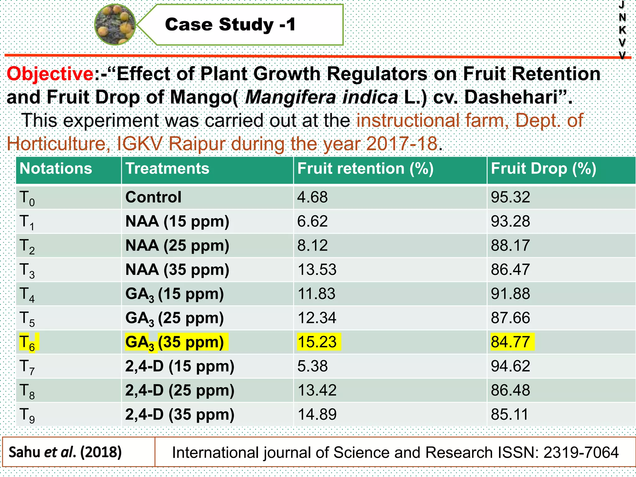 Fruit Drop in Horticulture Crops.pptx