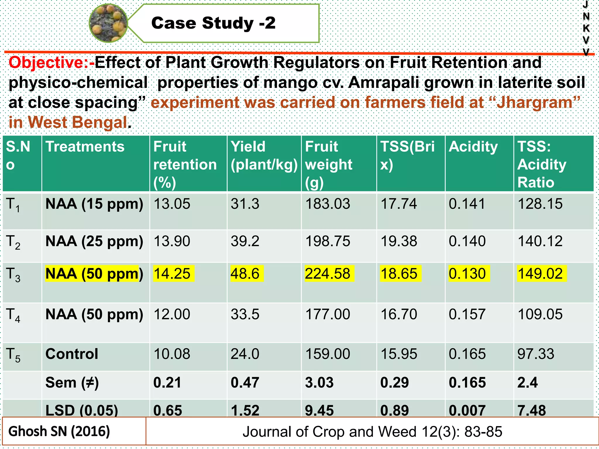 Fruit Drop in Horticulture Crops.pptx