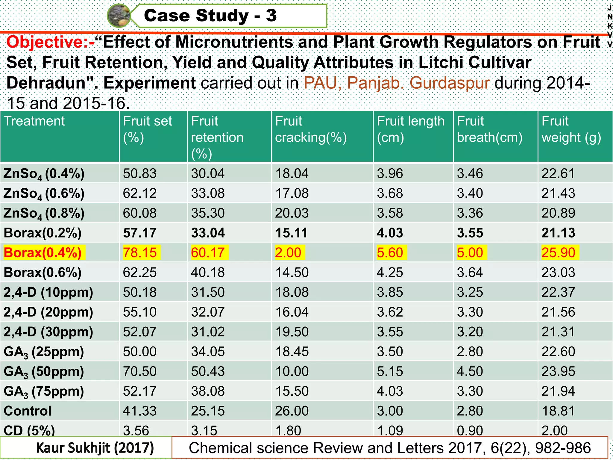 Fruit Drop in Horticulture Crops.pptx