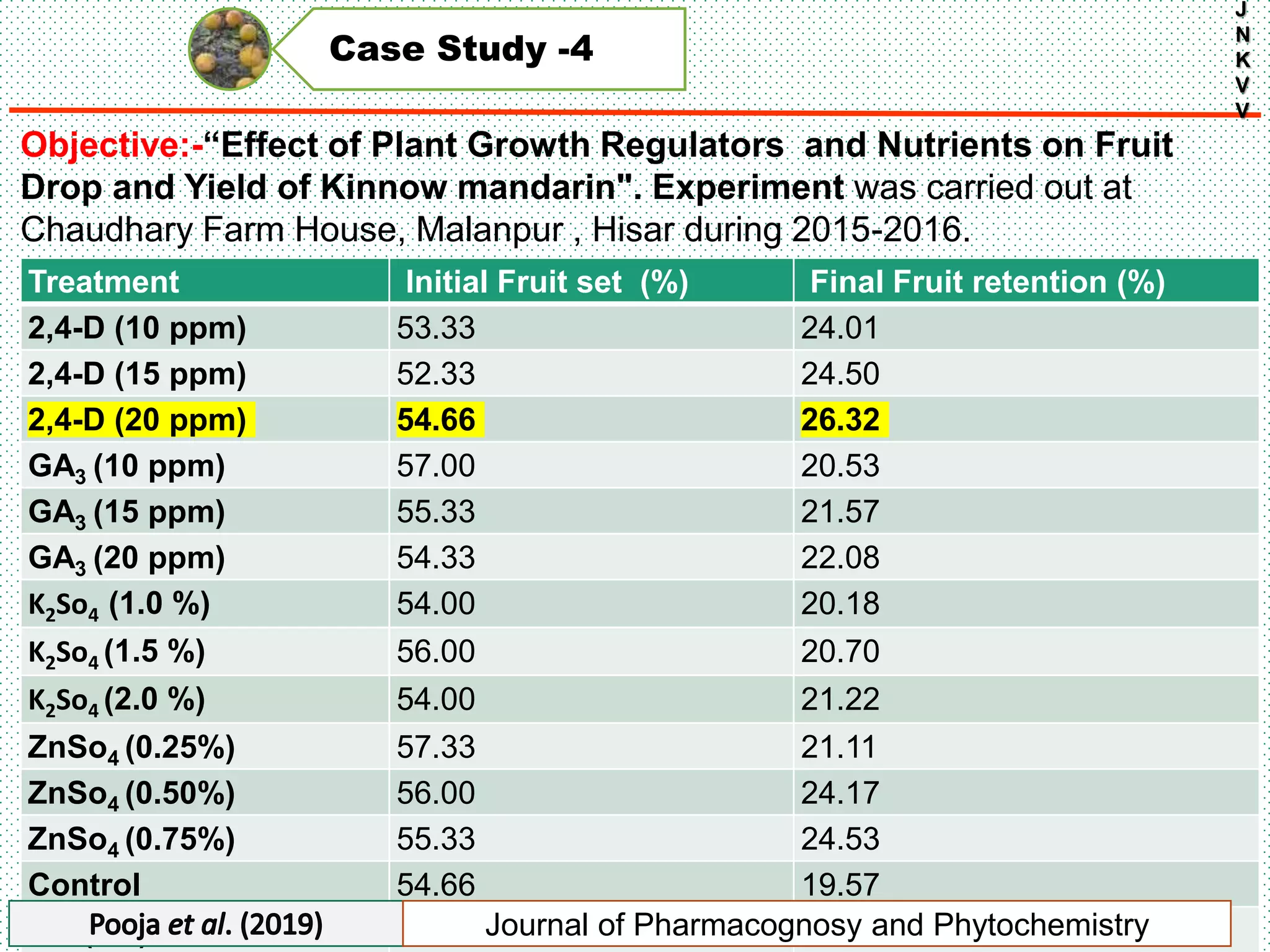 Fruit Drop in Horticulture Crops.pptx