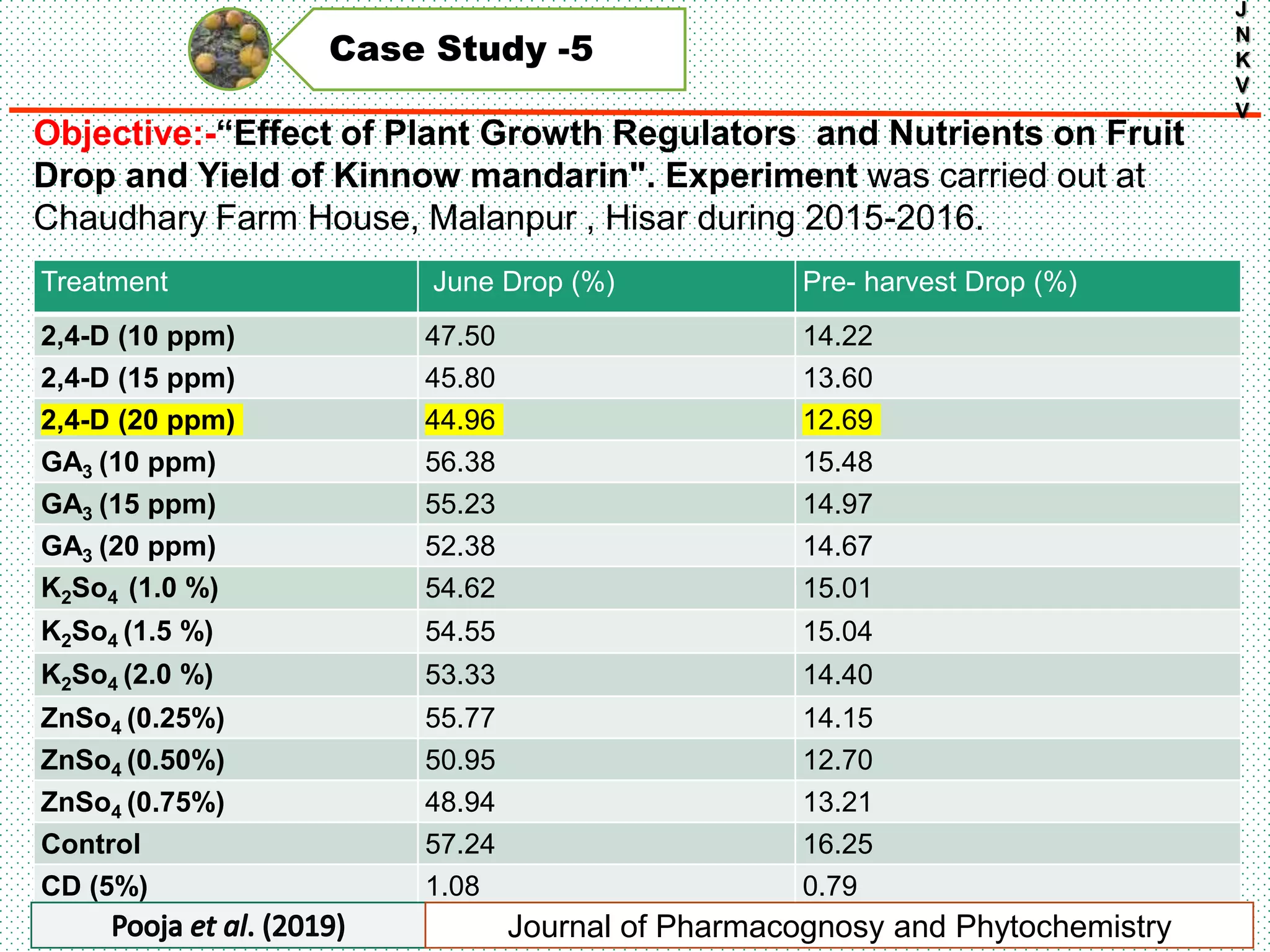 Fruit Drop in Horticulture Crops.pptx