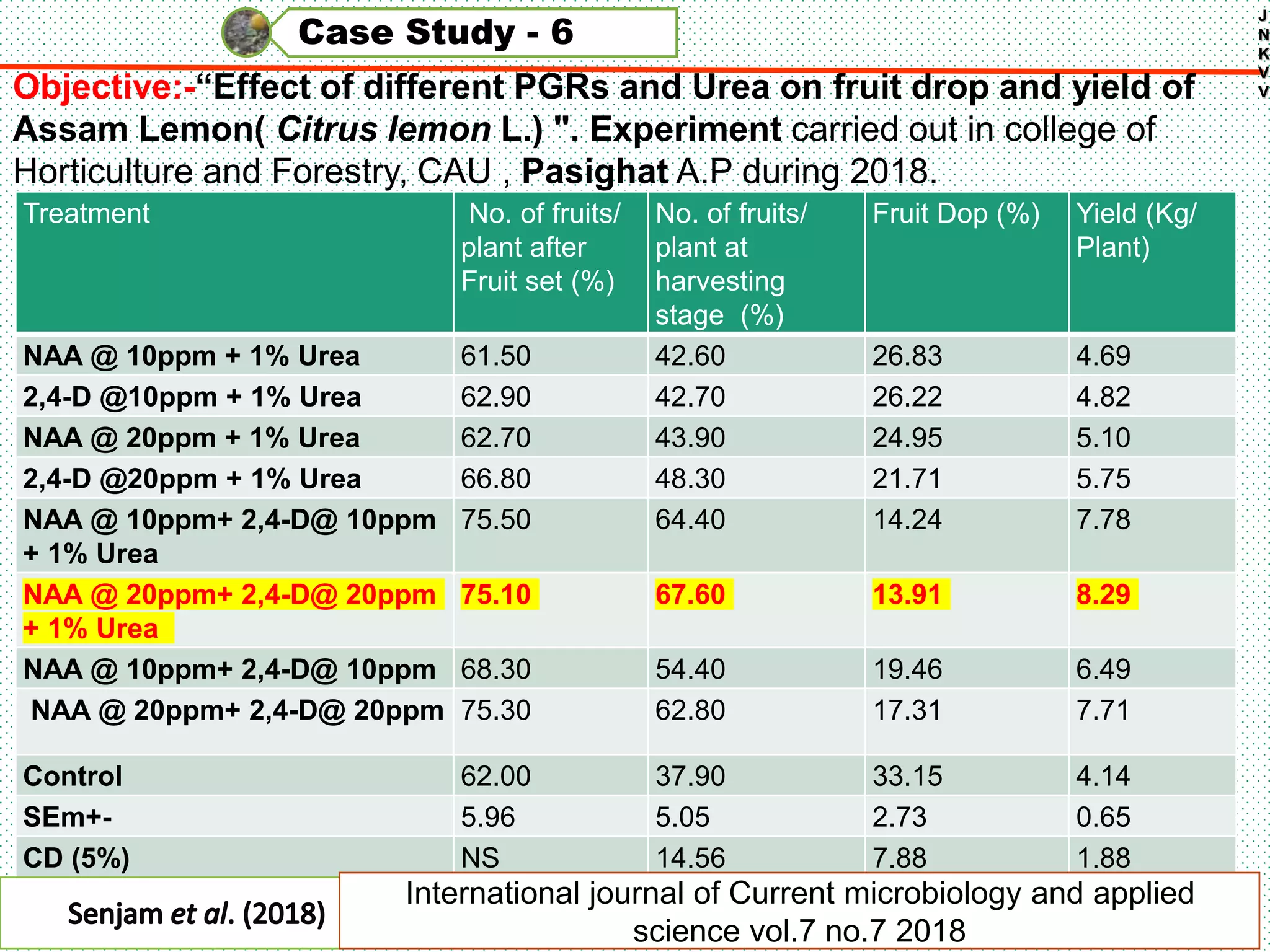 Fruit Drop in Horticulture Crops.pptx