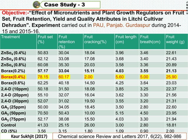 Fruit Drop in Horticulture Crops.pptx