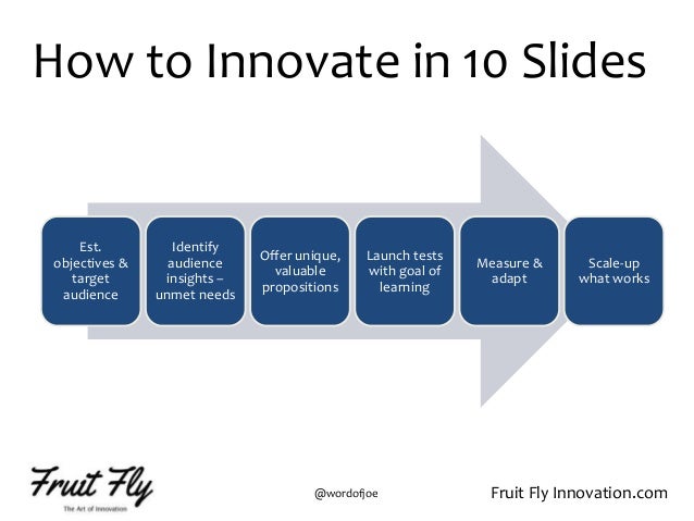 How to Innovate in 10 Slides