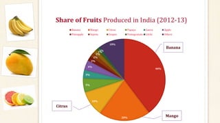 Fruit industry in India | PPTX