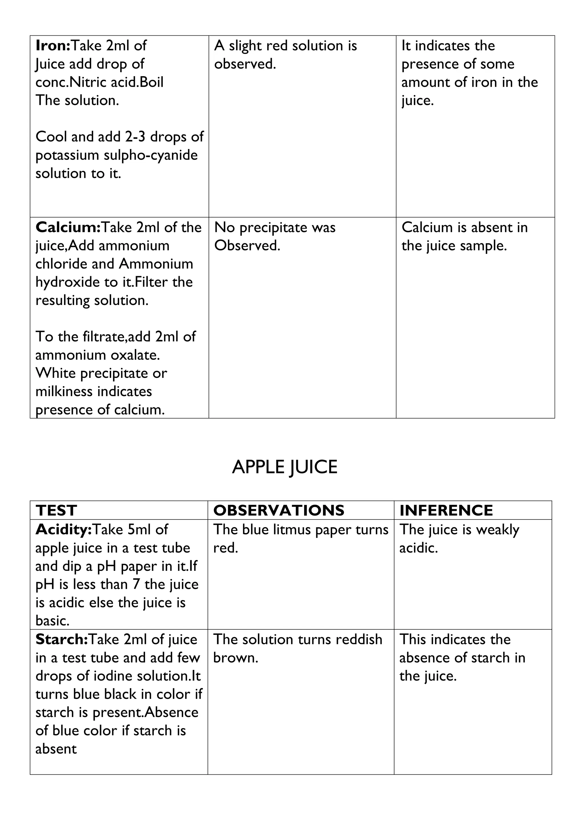 Fruit juice analysis class 12 project file | PDF
