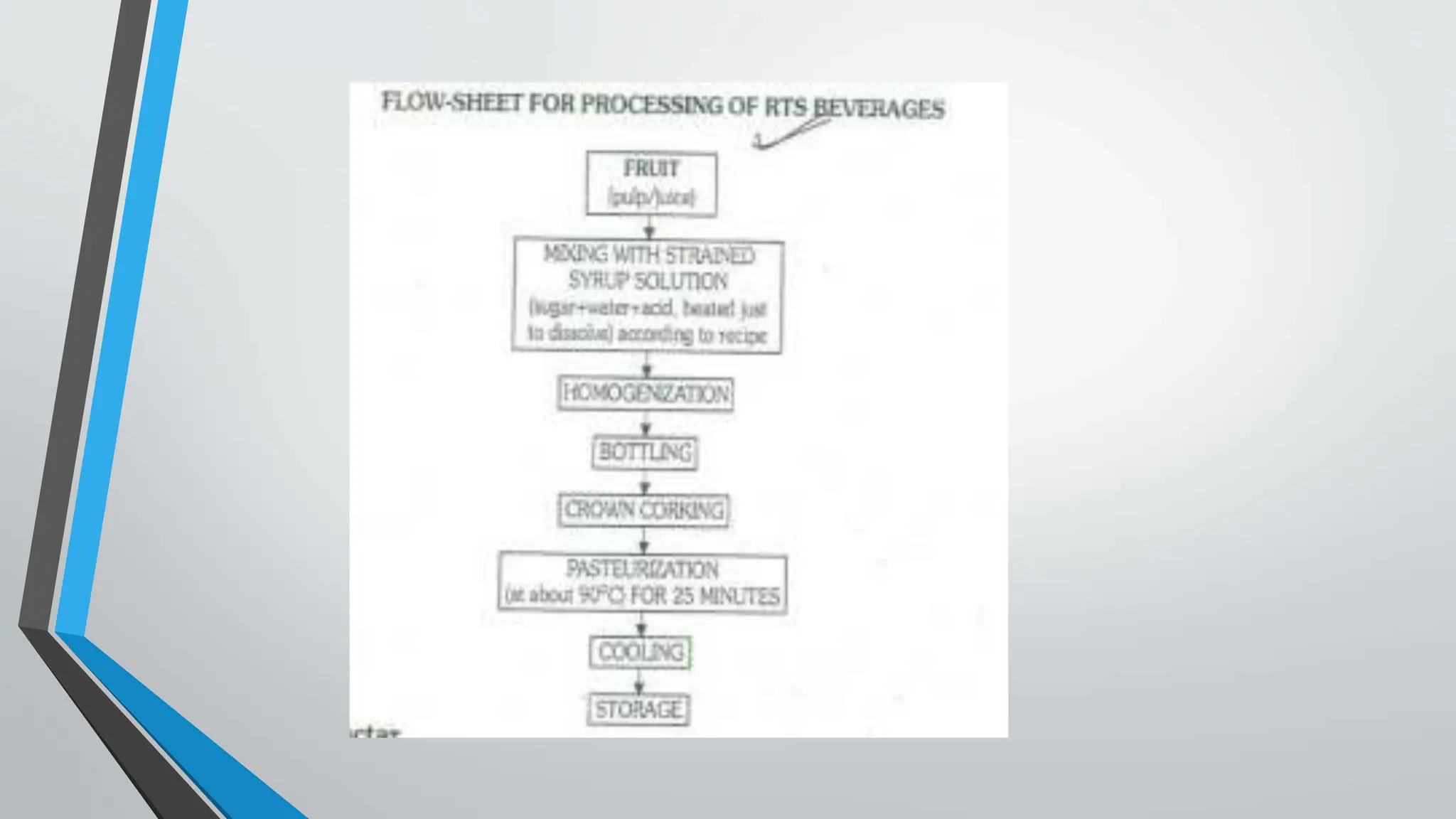 Fruit juices- method of extraction & equipment | PPTX