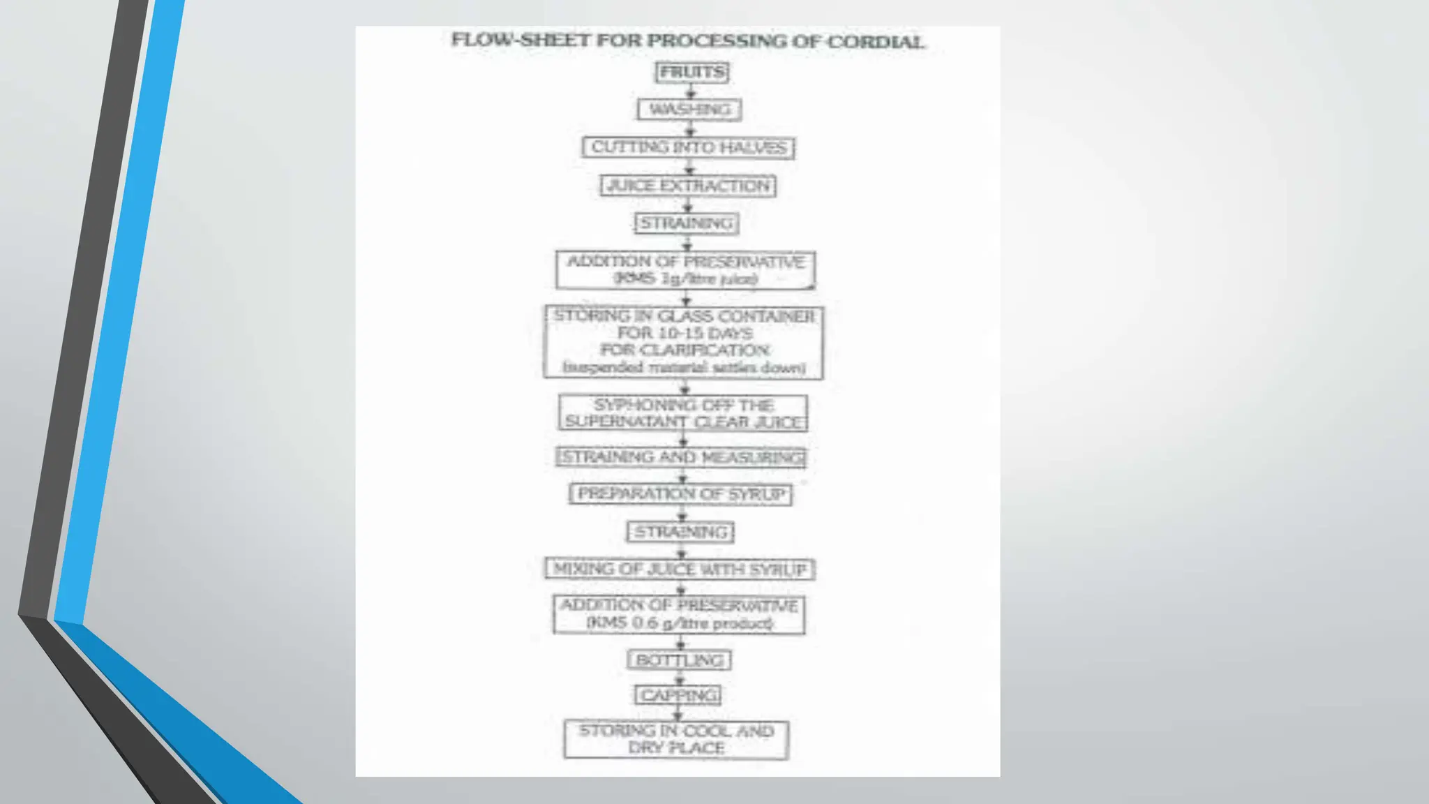 Fruit juices- method of extraction & equipment | PPTX