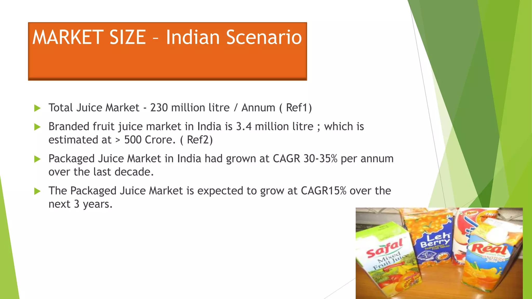 Fruit Juices Market Survey Pptx