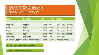 Fruit Juices Market Survey Pptx