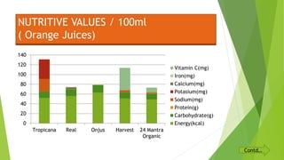 Fruit Juices Market Survey Pptx