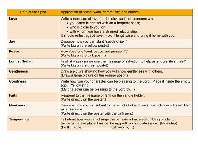 Fruit of the Spirit Worksheet | PDF | Christianity | Religion ...