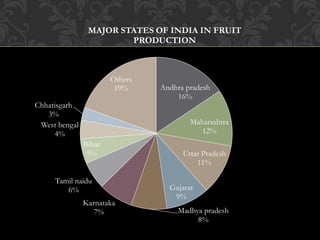 Fruit production scenario of India & world | PPTX