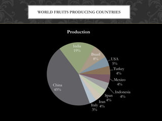 Fruit production scenario of India & world | PPTX