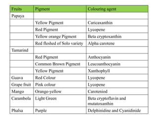 Mechanism of Fruit ripening | PPTX