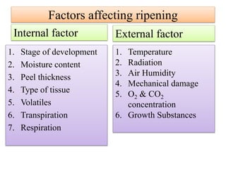 Mechanism of Fruit ripening | PPTX