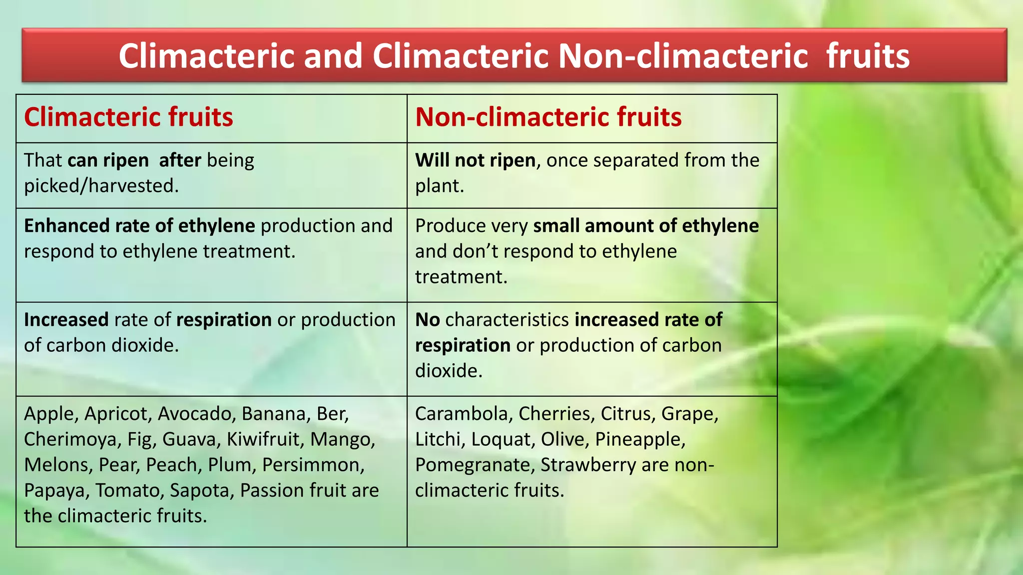 Fruit Ripening and Changes occurring during Ripening | PPTX